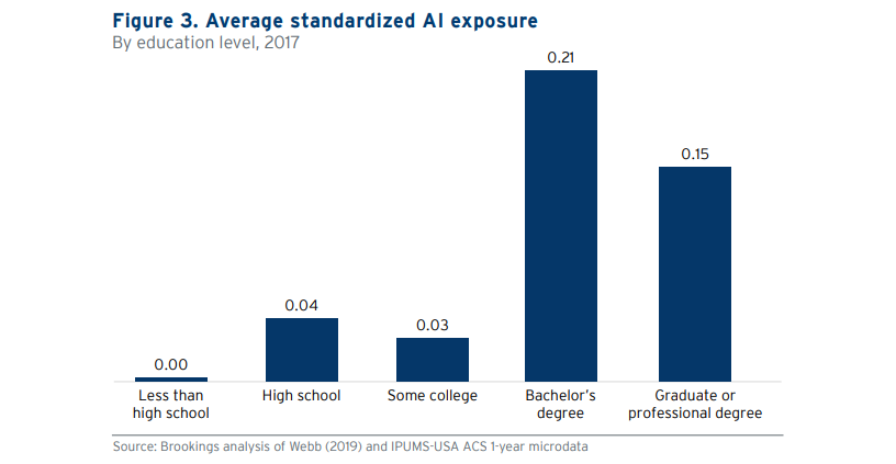A real smart path for future jobs: Artificial Intelligence and the ...