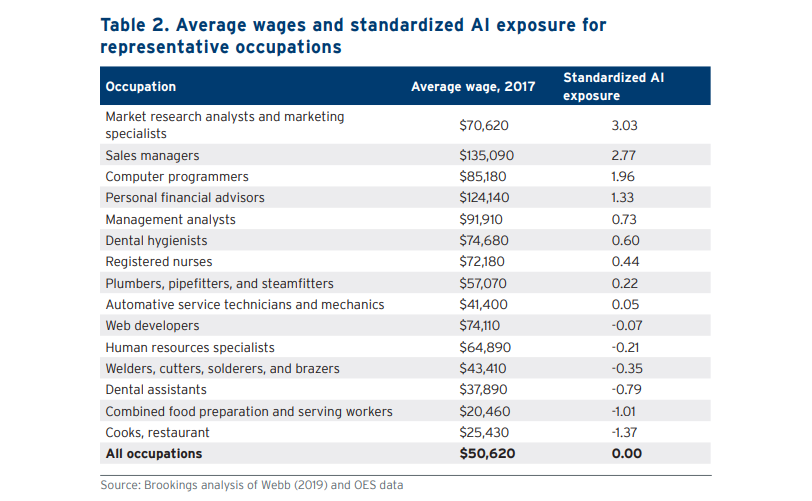A real smart path for future jobs: Artificial Intelligence and the ...